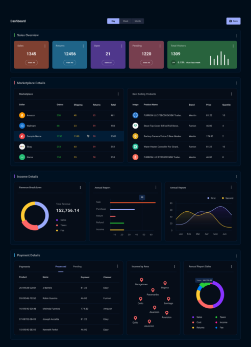 Inventory Management | B2B and B2C — OneFulfillCenter